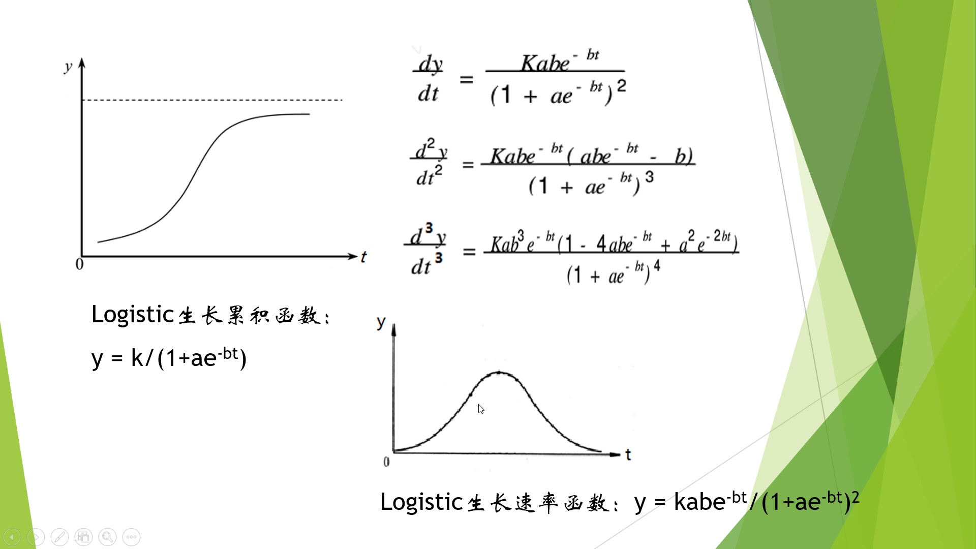 实践:SPSS非线性回归与Logistic曲线
