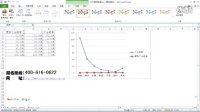 OFFICE 2010 EXCEL QC工具 排列图制作