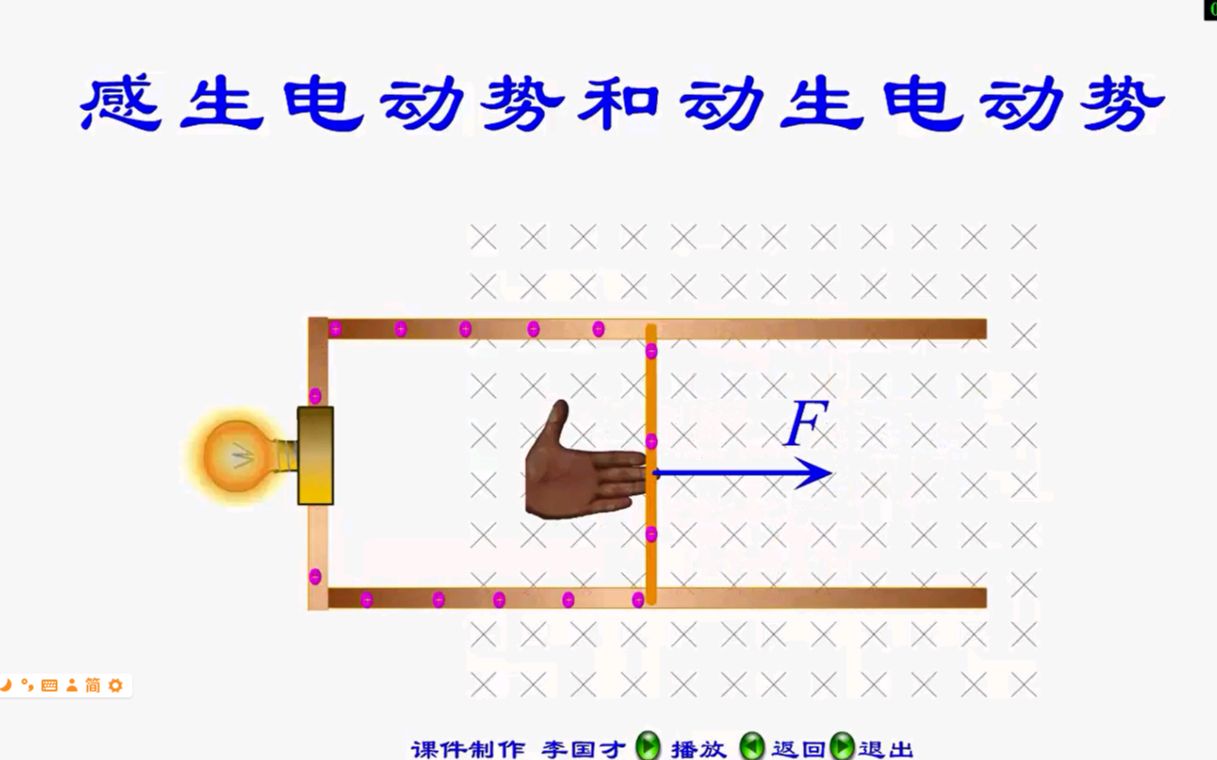 电磁感应-感生电动势和动生电动势