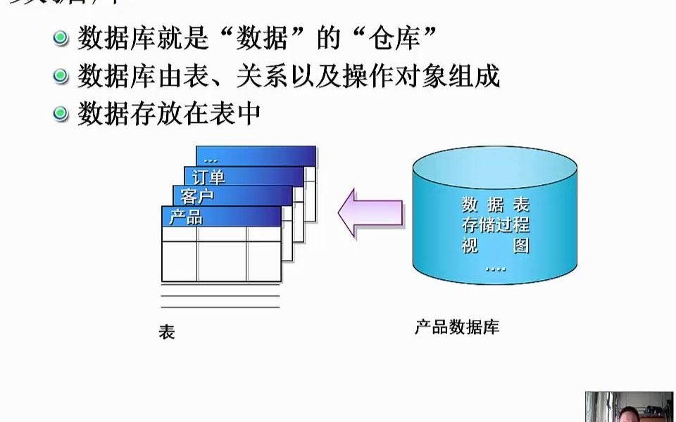 极简sql-1sql基础概念