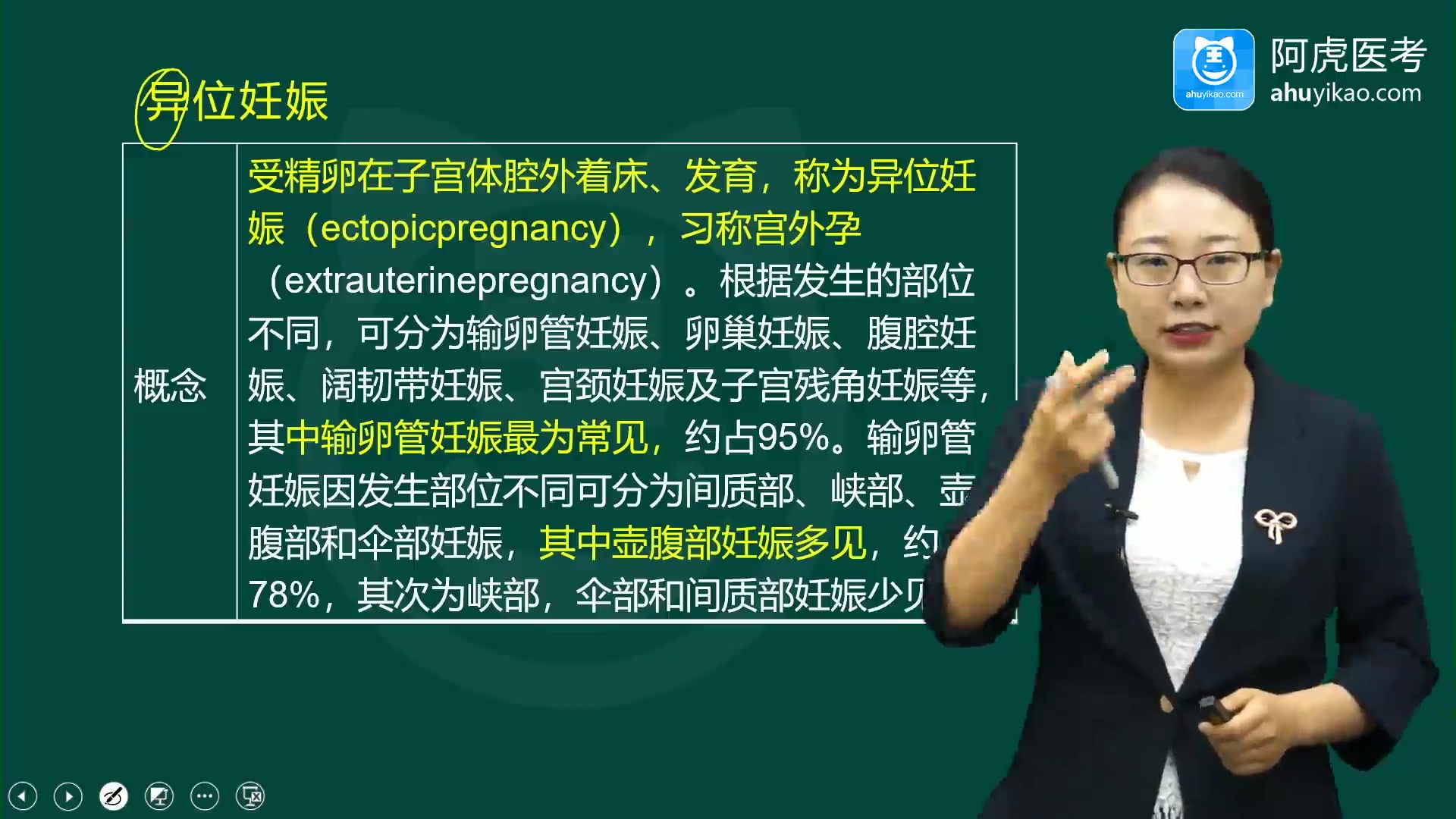 2022阿虎医考护理学副高专业实践能力考试视频课程培训课件讲解