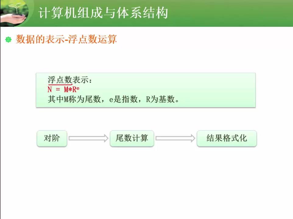 软考初级程序员教程之第 3 章 计算机组成原理