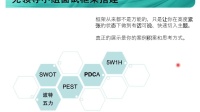 MBA无领导小组面试技巧和注意事项 无领导小组讨论框架逻辑 框架...