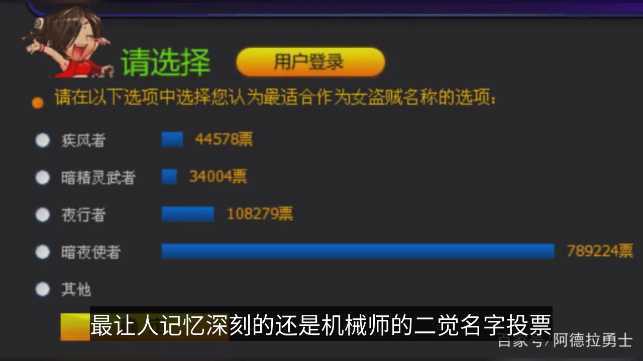 DNF:当年的二觉投票太中二,剑魂都投剑之皇者_地下城与勇士