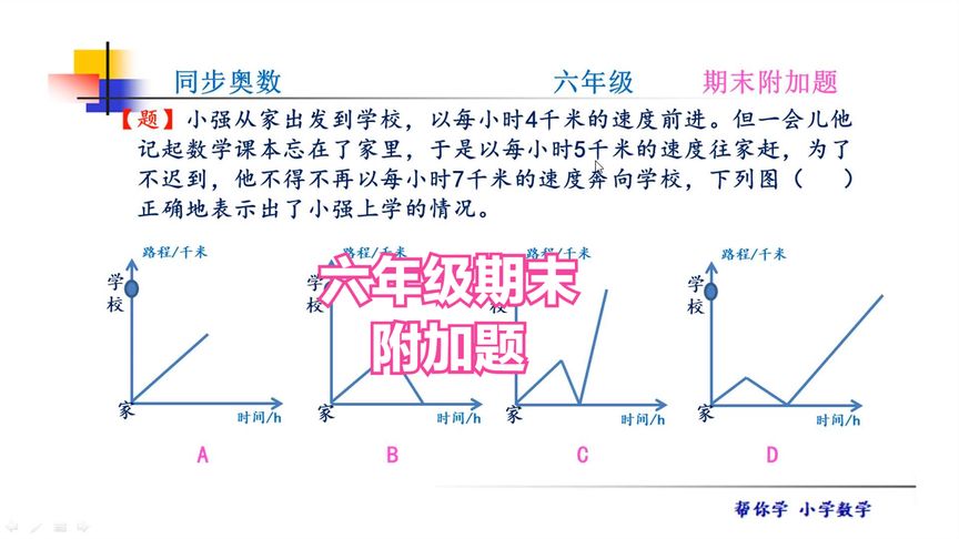 从图中获取数学信息,使抽象与形象思维相结合,这种能力太重要了