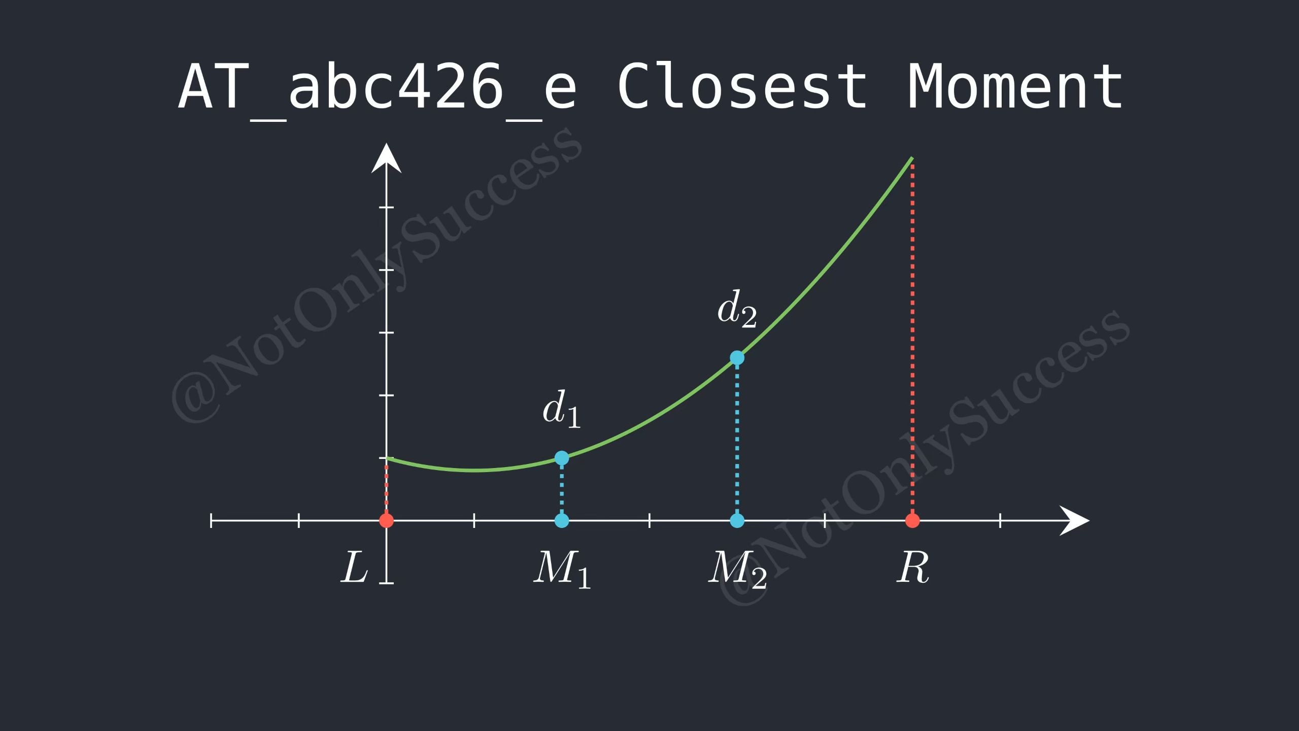 “数学不好,别学编程?”一道题带你看清数学思维 vs 计算思维