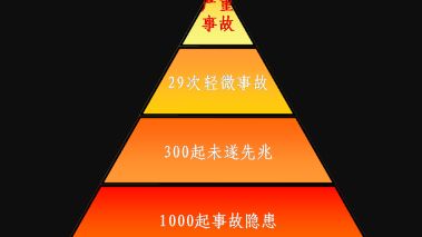 安全!安全!安全!这种安全教育第一次见!转给每一个生产人