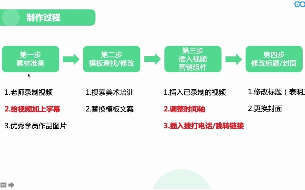 易企秀视频:教育培训招生宣传片视频制作攻略一