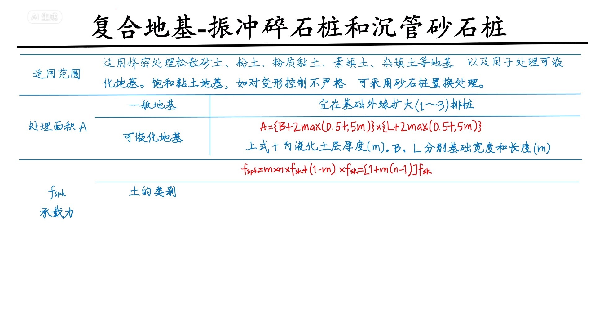 15-复合地基-振冲碎石桩和沉管砂石桩