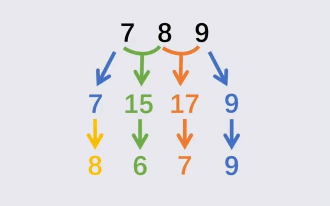 ...也能10秒拿下?叫上小伙伴,一起成为计算大神吧!【多位数乘11速算】