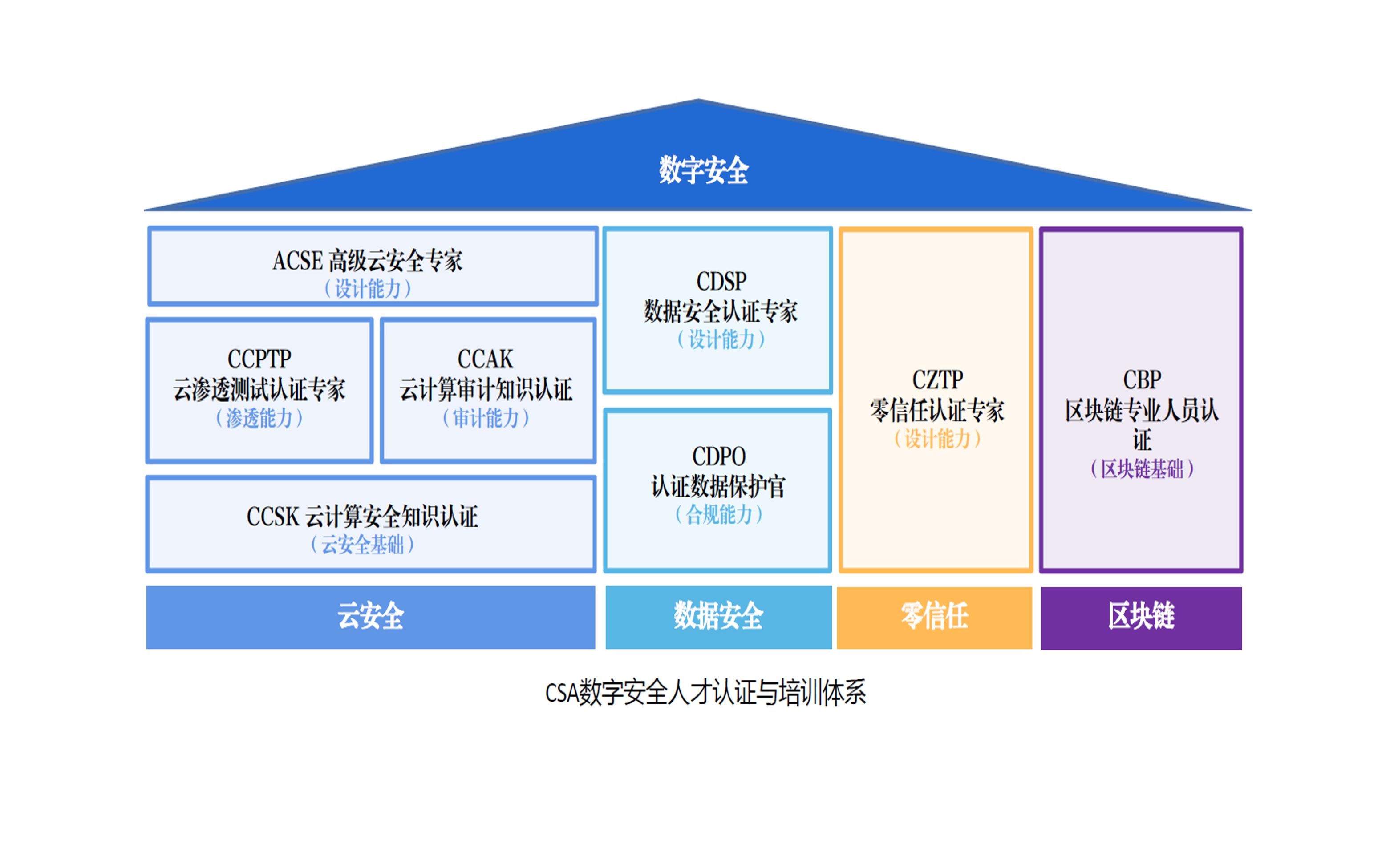 DevSecOps原则