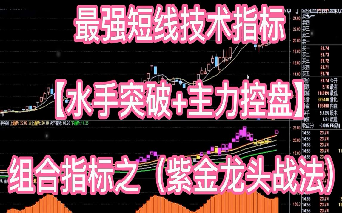 强势短线个股,水手突破+主力高度控盘组合指标之【紫金龙头战法】