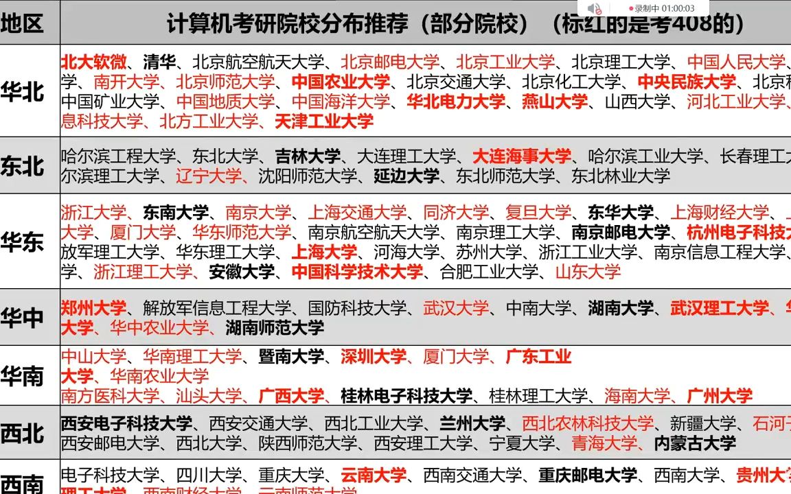 【计算机考研】【23考研必看】全网最全择校分析+热门院校讲解!