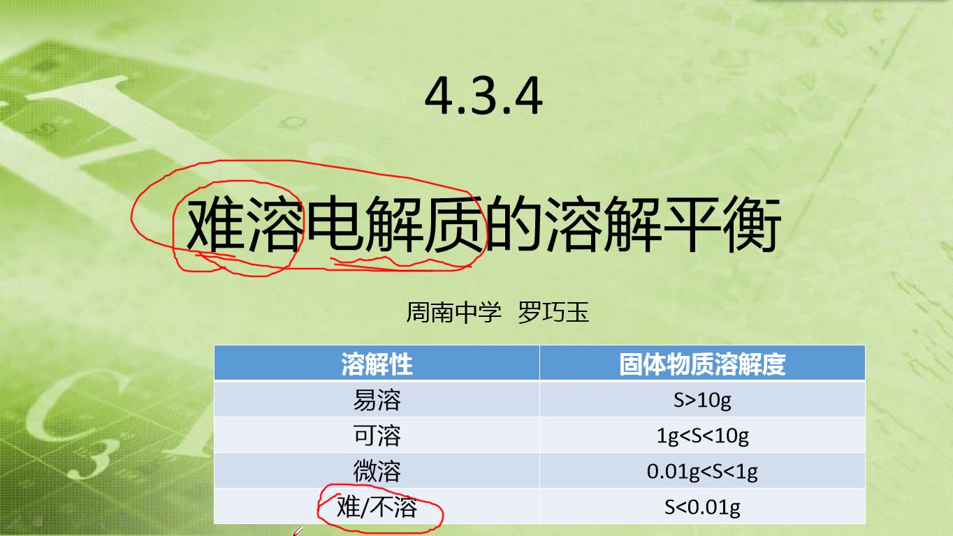 难溶电解质的溶解平衡之概念及影响因素