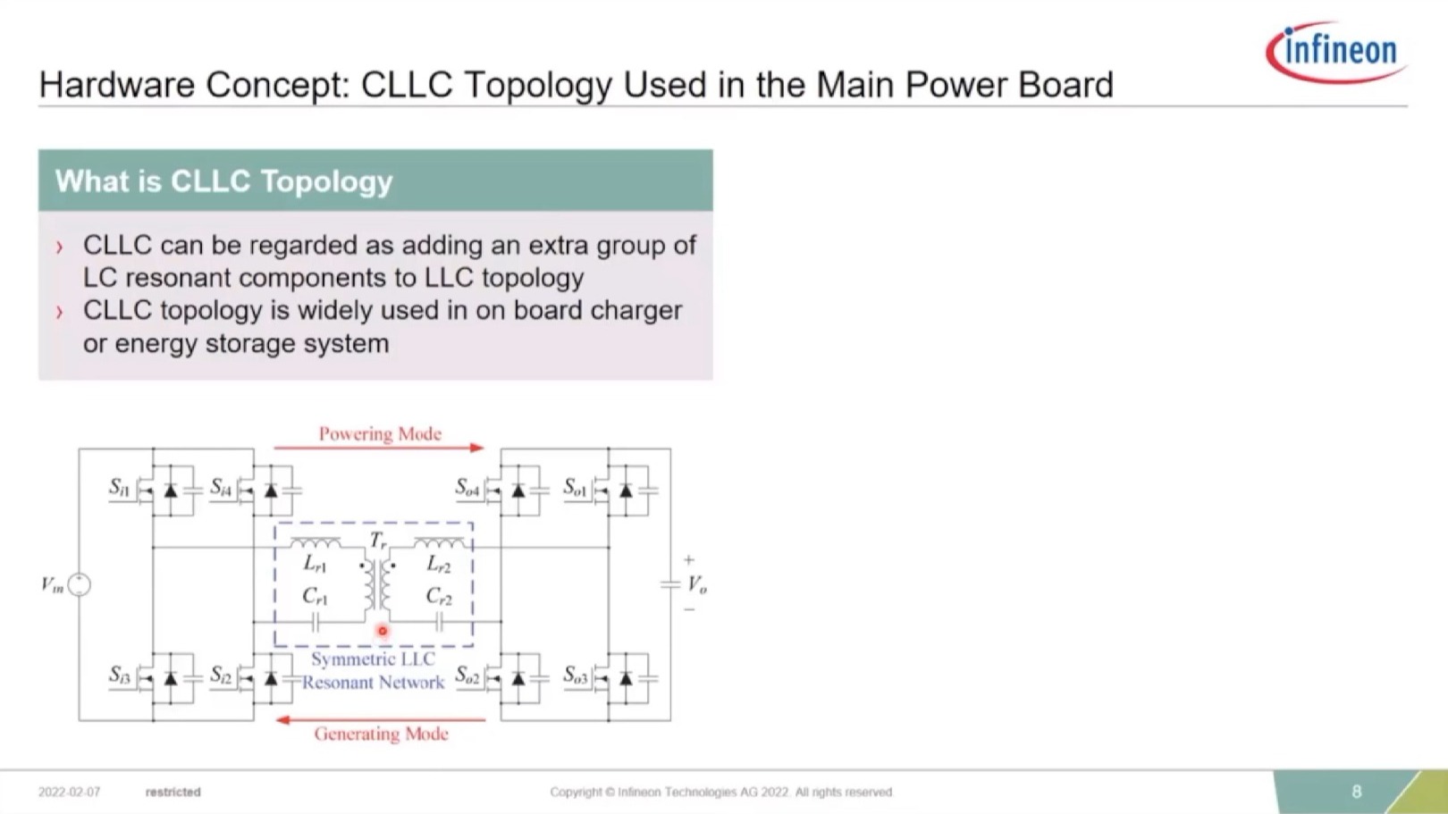 11 kW DC-DC 转换器参考设计的硬件和软件概念