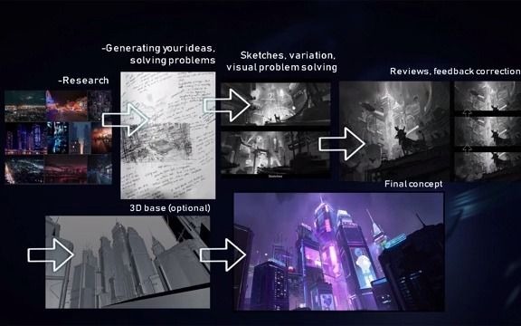 【概念图设计】三维动画设计制作流程教程