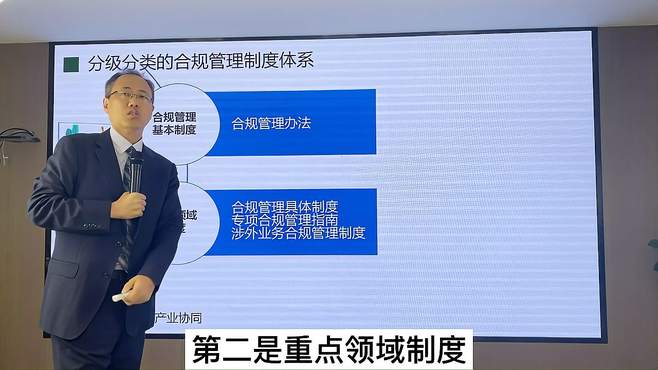 分级分类的合规管理制度体系