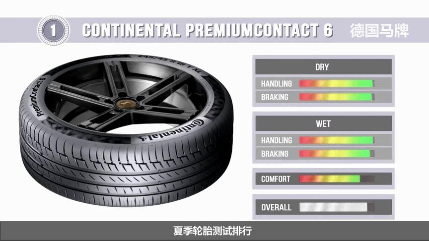 2020最值得关注的夏季轮胎排行