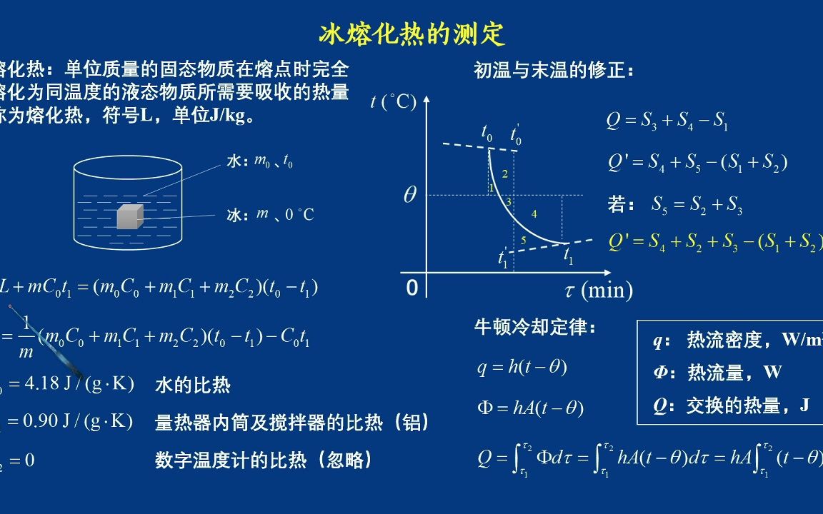 大学物理实验(原理+操作+数据处理)07 冰熔化热的测定