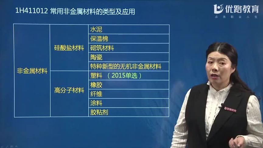 2020一建机电实务第03课侯老师-常用非金属材料和电气材料的类型