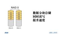 什么是RAID?