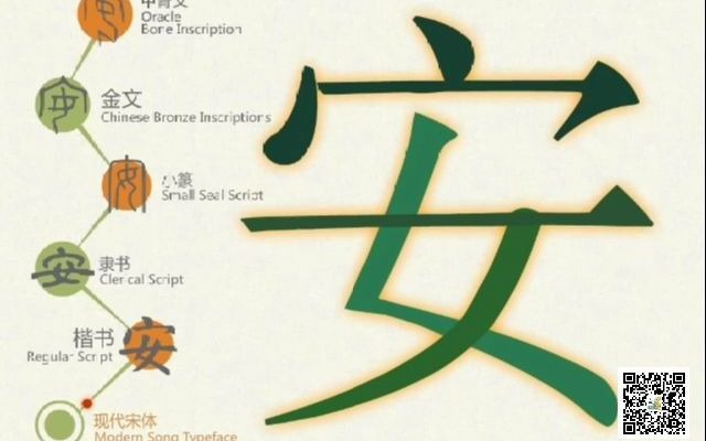 汉字动画演变——“安”