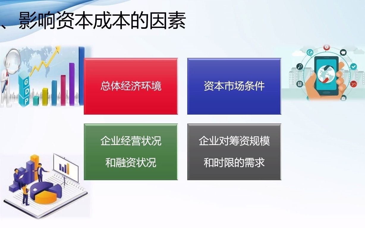 3.5.1什么是资本成本?