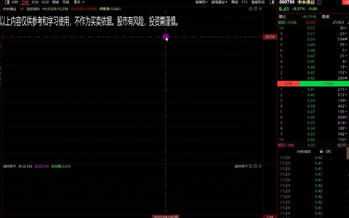 MACD指标之王,机构职业交易员修改一个参数,成功率提高80%!