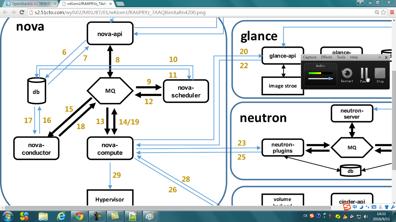 Openstack