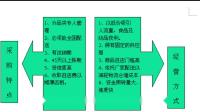 采购结算中常用的4种方式有这些1