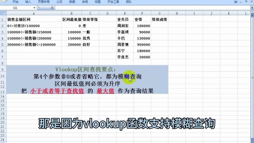 vlookup函数还可以这么用,区间查询,确定绩效等级