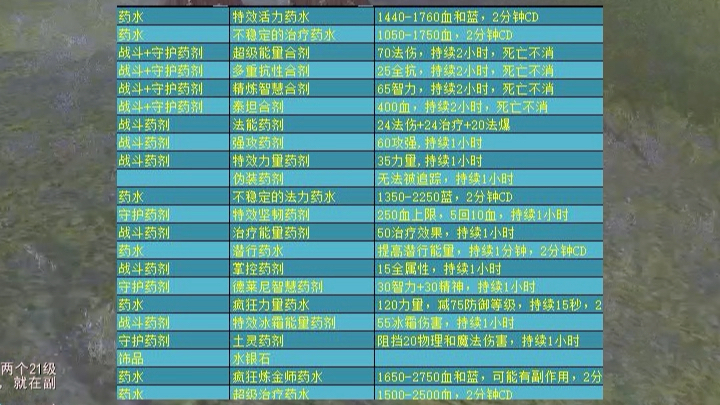 Tbc燃烧的远征炼金1-375攻略分享