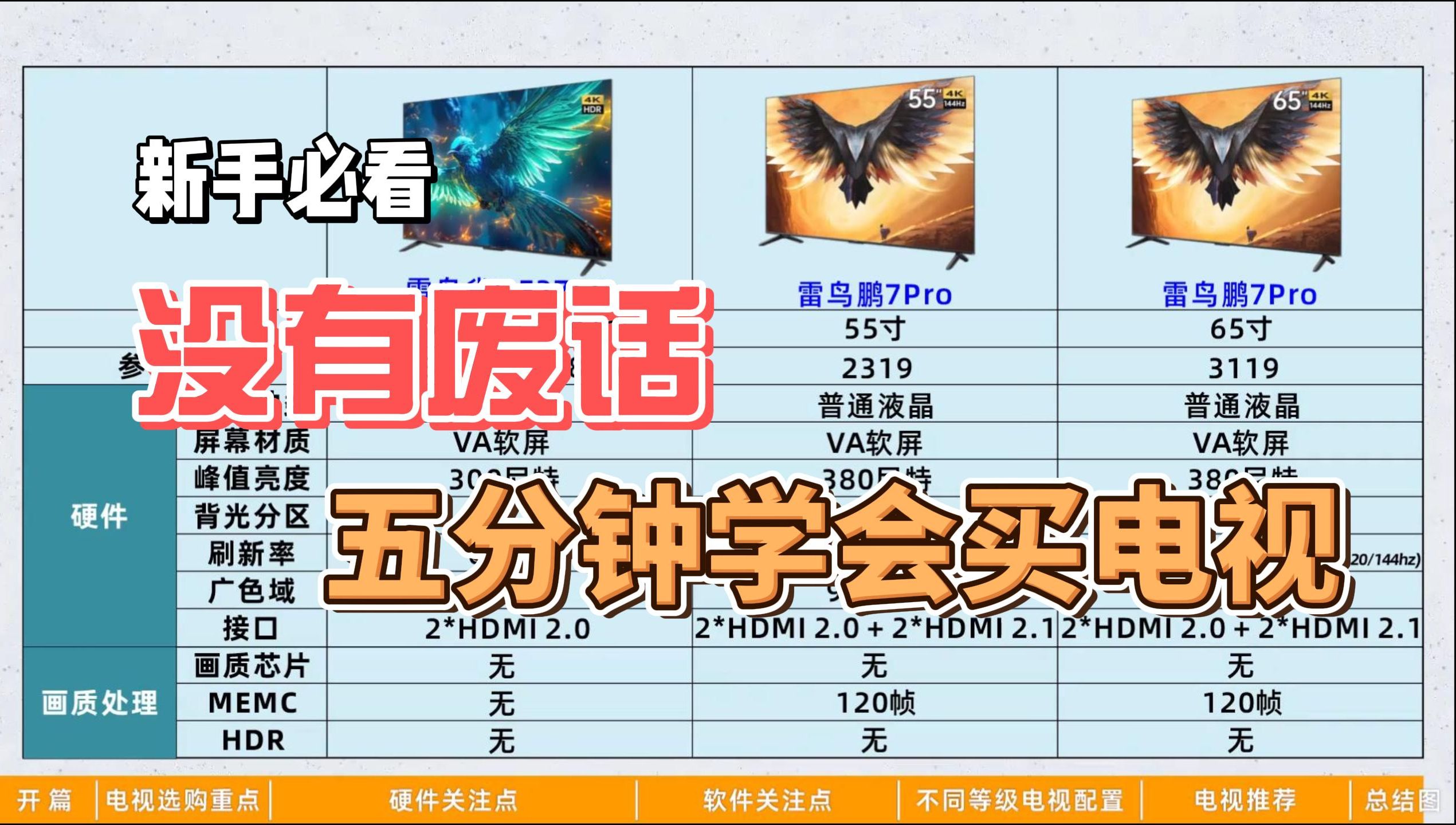 五分钟教你学会买电视,没有废话,附几款高性价比电视推荐!