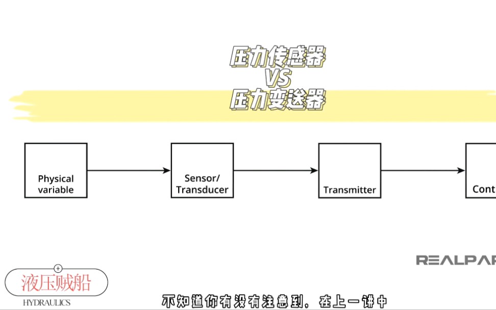 压力传感器和压力变送器