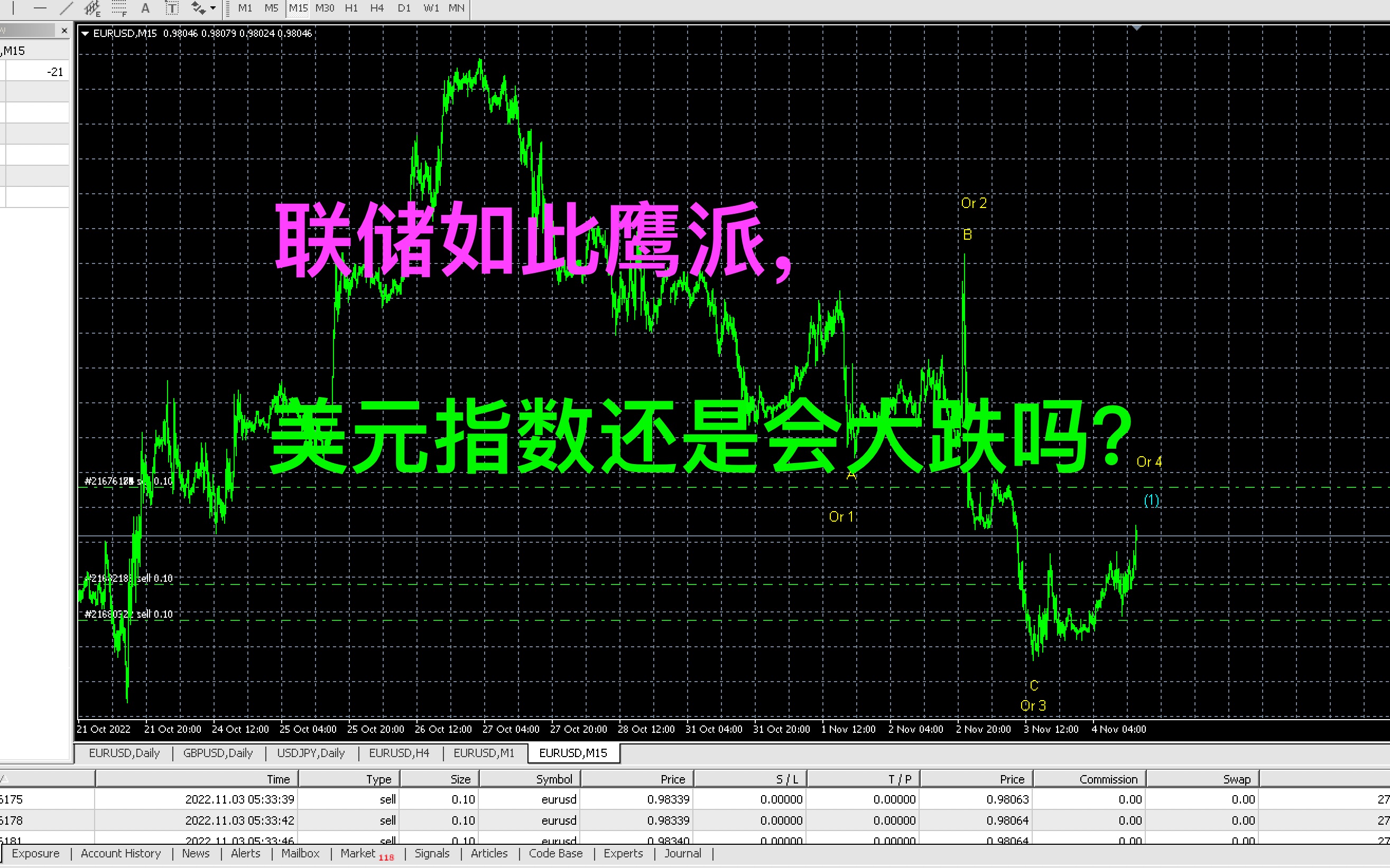 (11_6)美元指数居然大跌?|善如姐读浪|外汇交易11月第6期