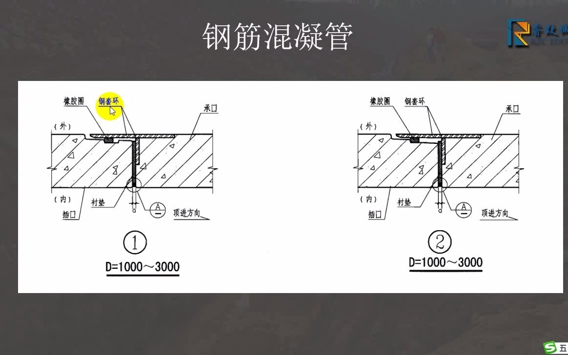 市政工程—钢筋混凝土管道安装