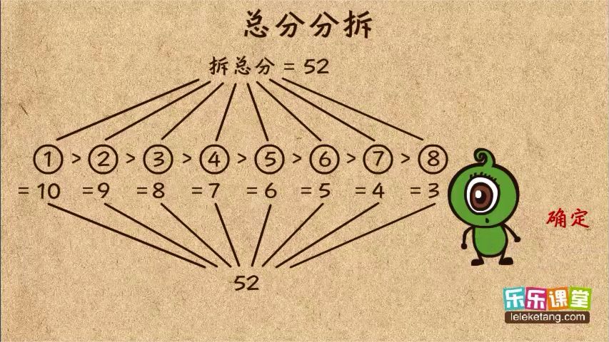 【组合数学】 03 总分分拆