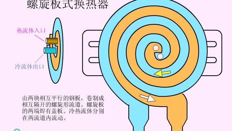 各类泵风机干燥器工作原理
