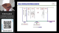 【2020二建管理精讲课程】07建设工程项目全寿命周期及实施阶段