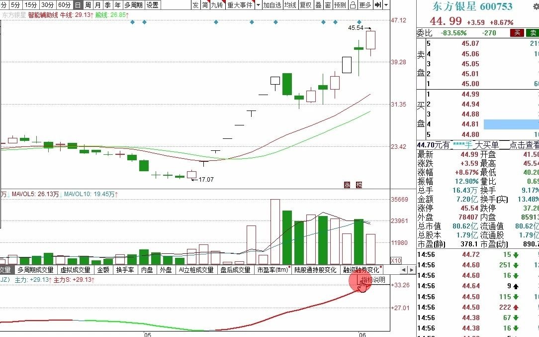 这是我见过最完美的交易系统:BOLL+MACD+5日线,简单实用!