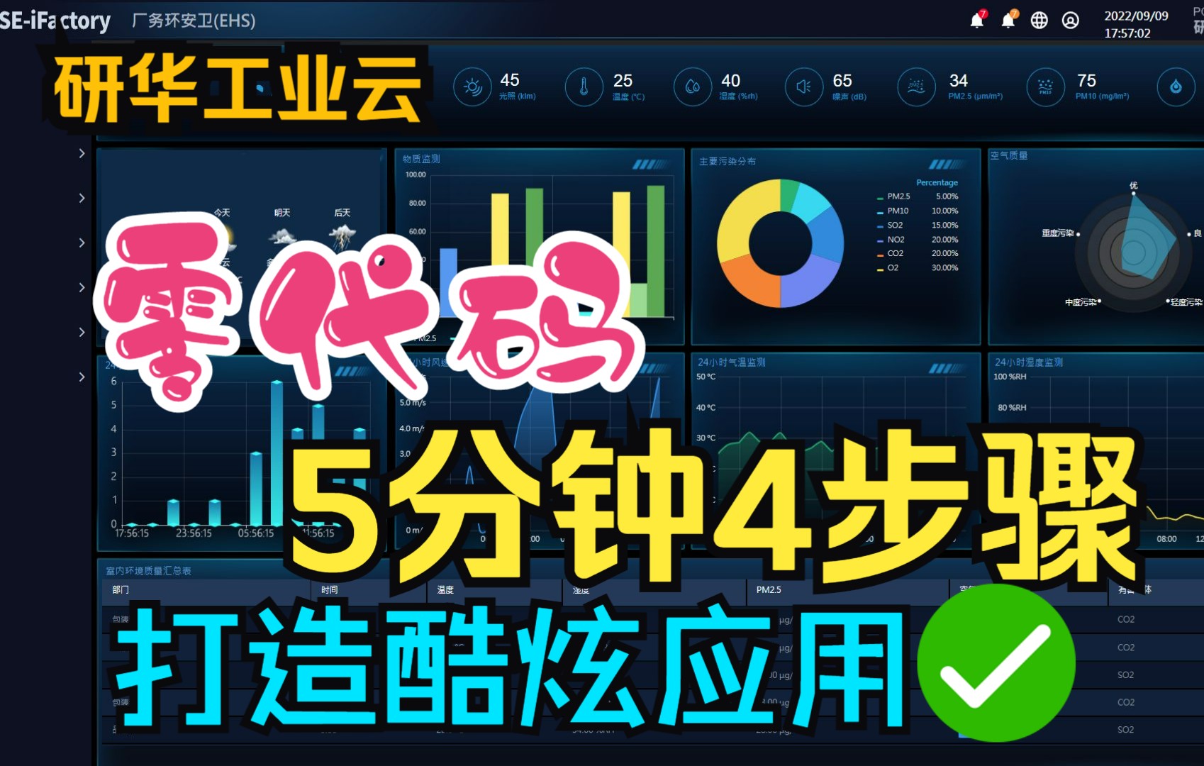零代码5分钟4步骤教你打造酷炫应用,研华工业云Dashboard零代码...