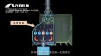 环保动画宣传片