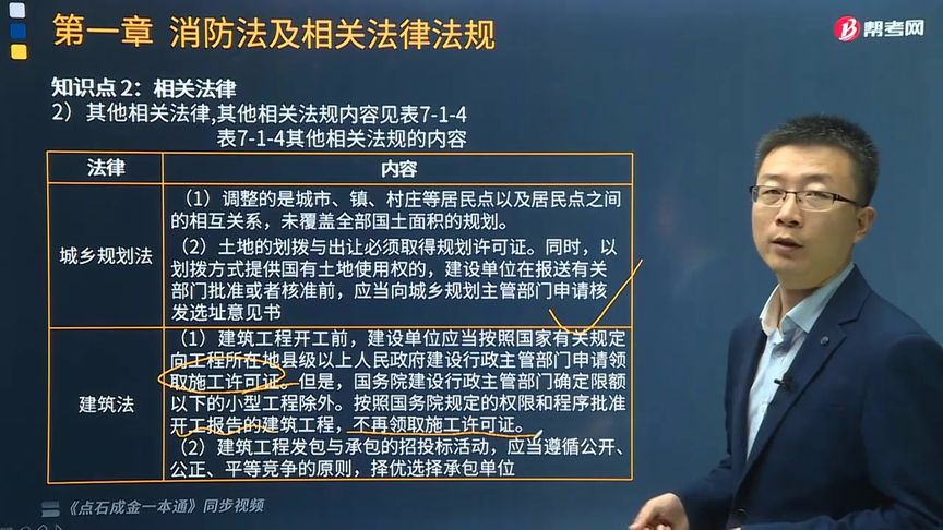 宿吉南老师重点讲解城乡规划法和建筑法需掌握哪些内容?