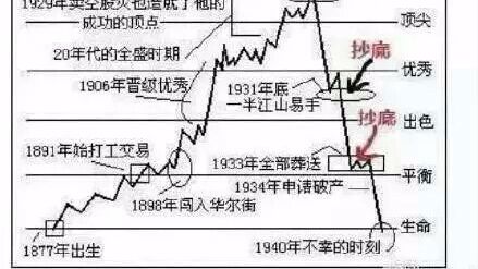 如何利用KDJ技术指标寻找买卖点第二讲