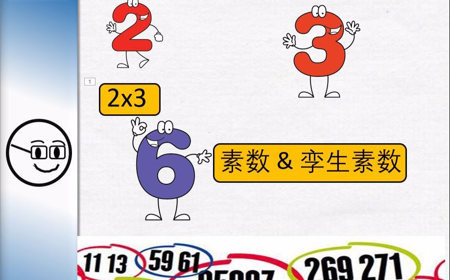 【科普】+聊聊素数,成双成对的孪生素数。自然数的基本元素