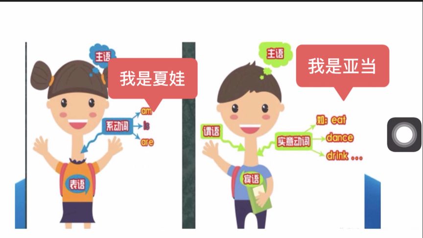 趣味语法之区分主系表和主谓宾:你认识亚当和夏娃吗?