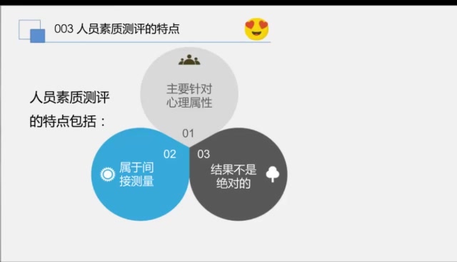 人员素质测评理论与方法(精讲)