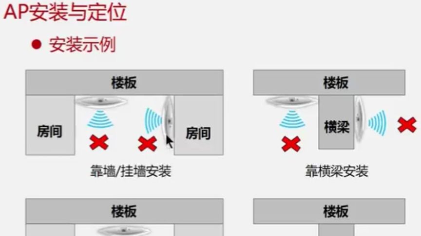 TP-LINK如何保障AC AP稳定性