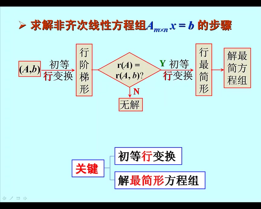 求解非齐次线性方程组的步骤