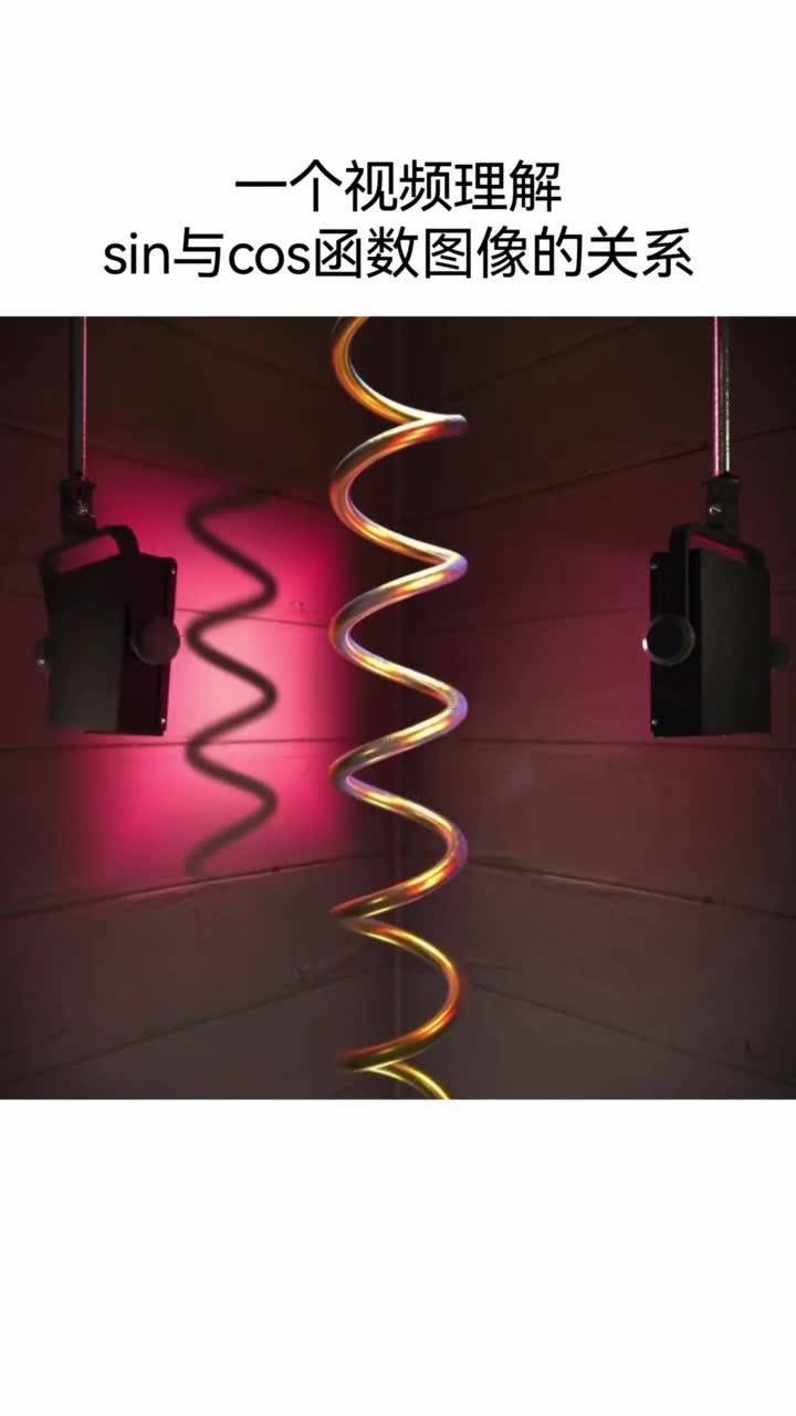 科普:正弦函数图像与余弦函数图像的关系